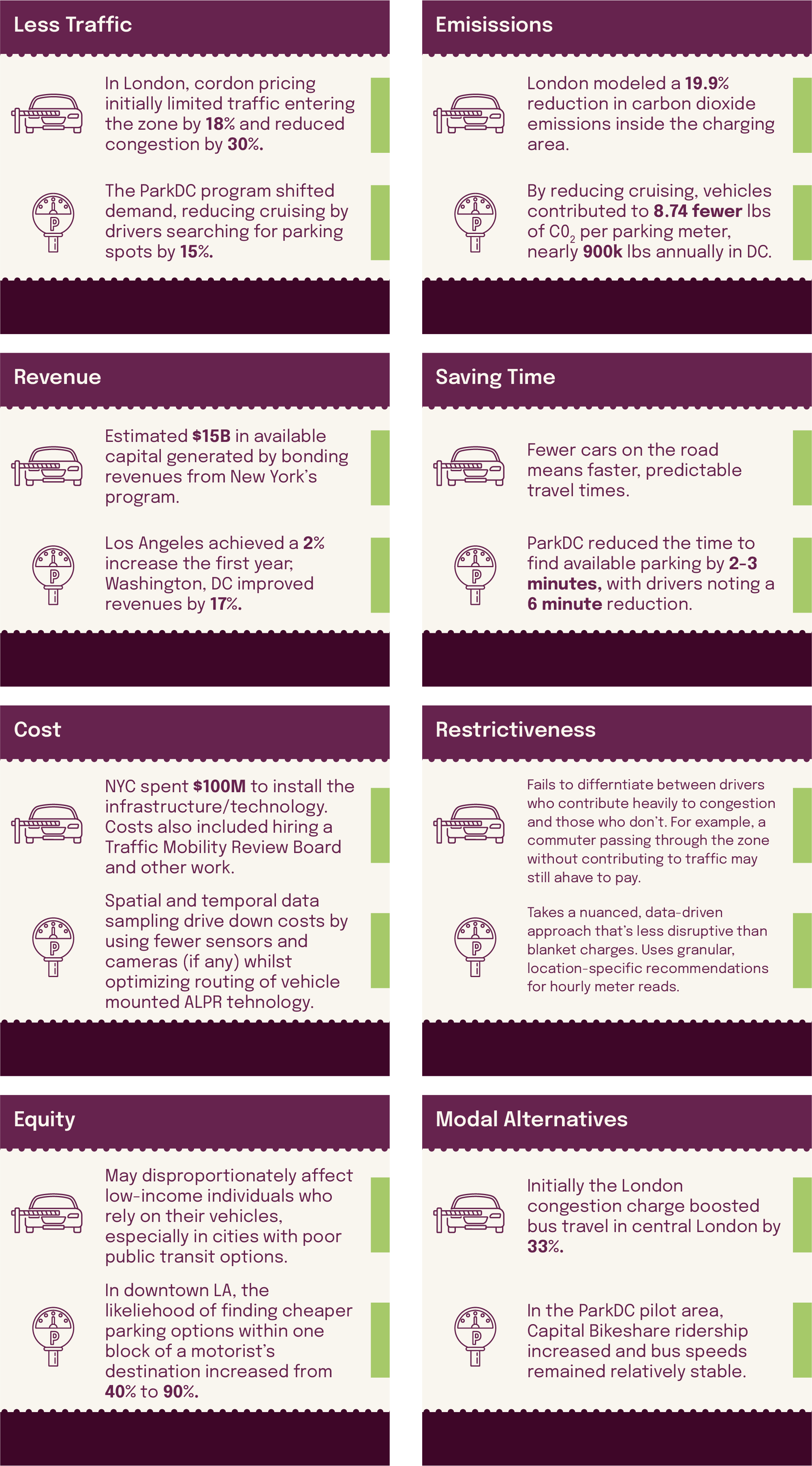Curbside Demand Pricing: A Vital Part of Your Congestion Management Mission