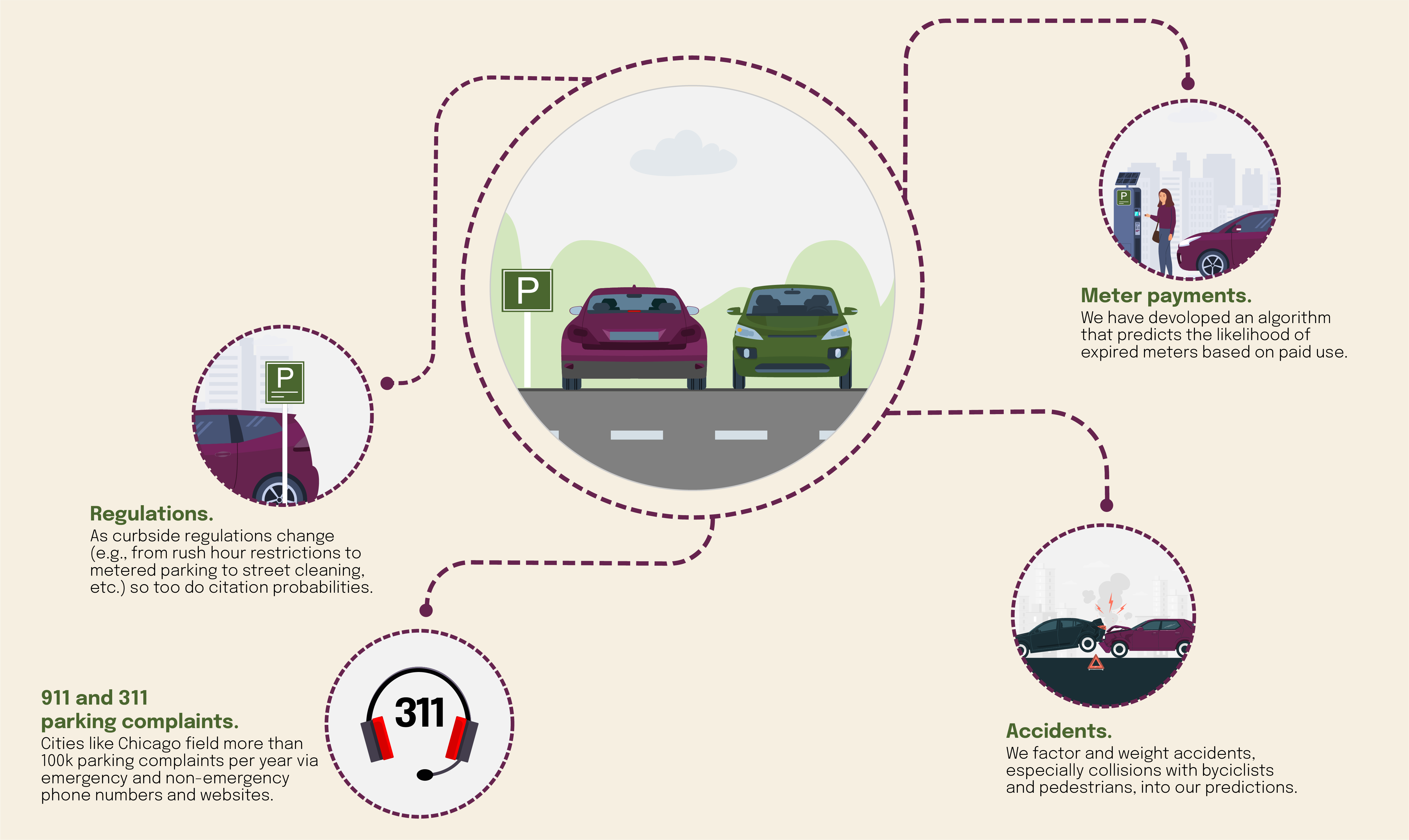 Improving Parking Enforcement Officer (PEO) Scheduling