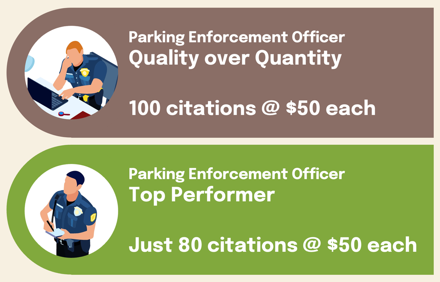 Parking Citation KPIs: The Metrics That Drive Smarter Enforcement